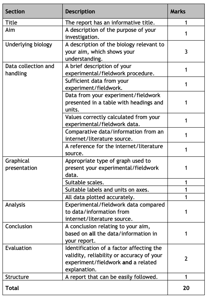Summary – Mr White Biology
